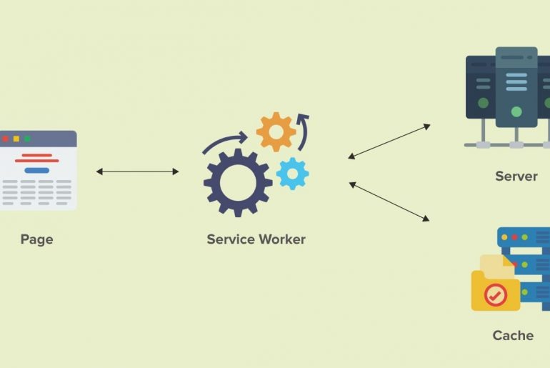 Progressive Web App (PWA): Is This The Turning Point for Retail? - SimiCart