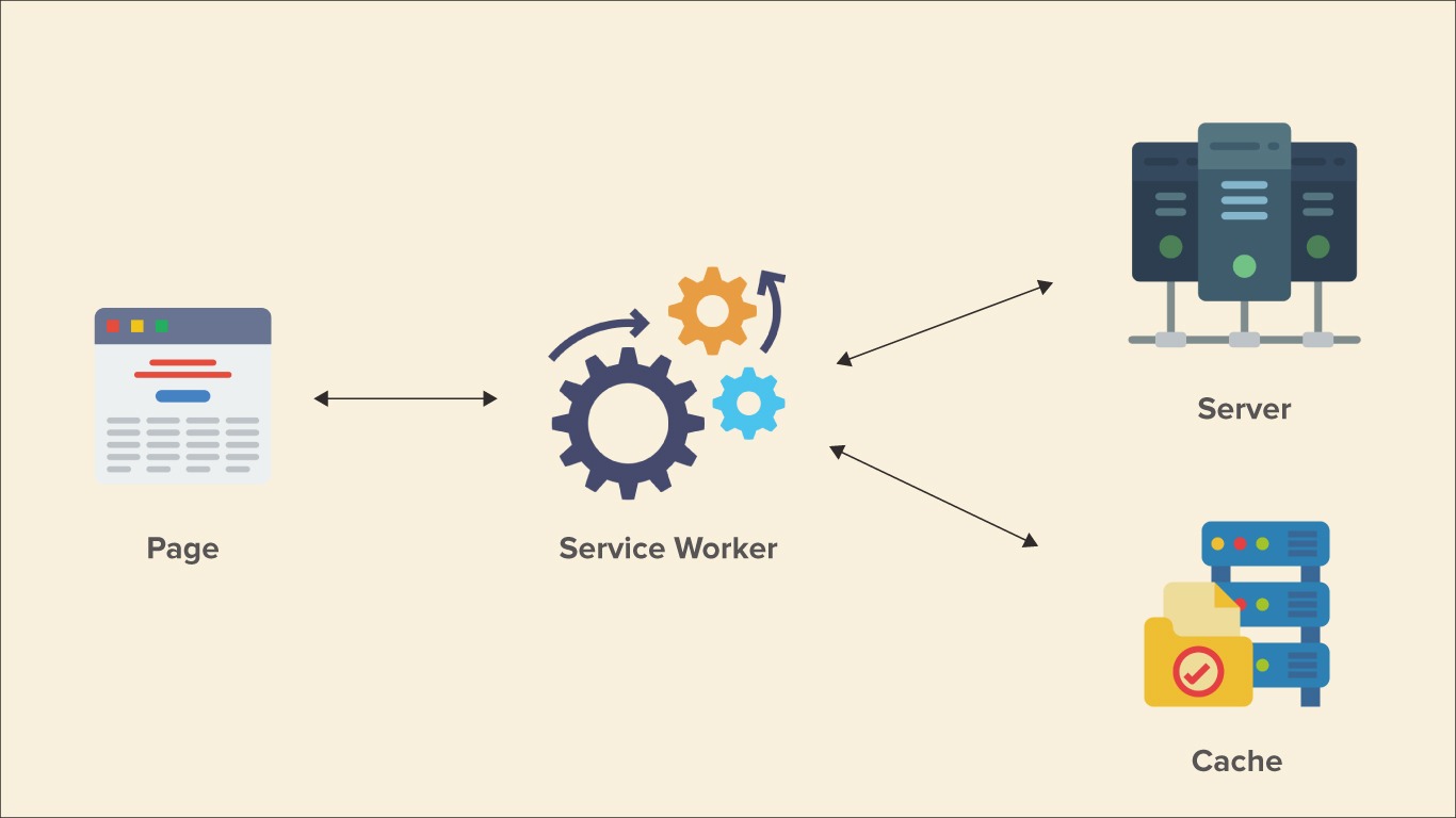 PWA Service Worker for Dummies - SimiCart